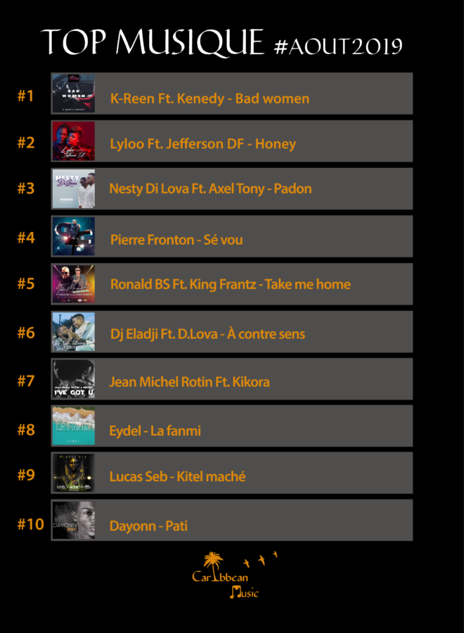 Top 10 des musiques caribéennes d'août 2019 - Caribbean-music.net