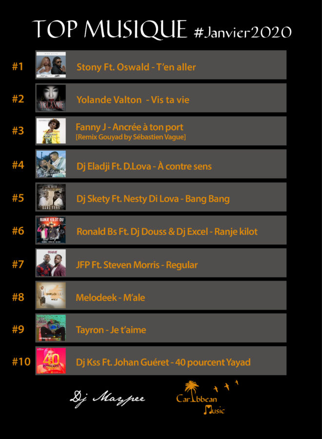 TOP 10 Des Musiques caribéennes (Zouk,kompa etc..) - Décembre 2019 ...